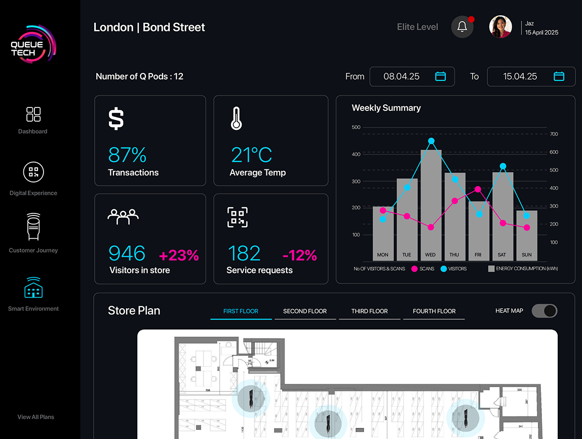 Electronic Queue Management System | IQ Pods by Queue Tech